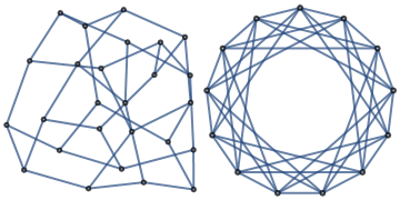 HexagonalTorusGraph | Wolfram Function Repository