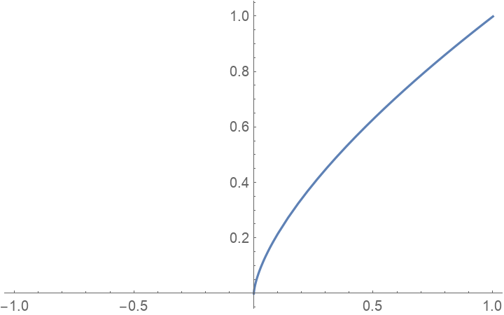 FunctionCusps | Wolfram Function Repository