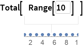 AnnotatedExpression | Wolfram Function Repository