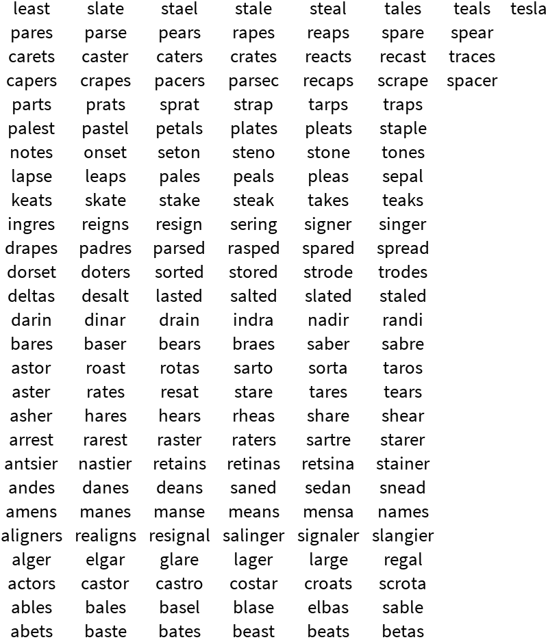 AnagramQ | Wolfram Function Repository