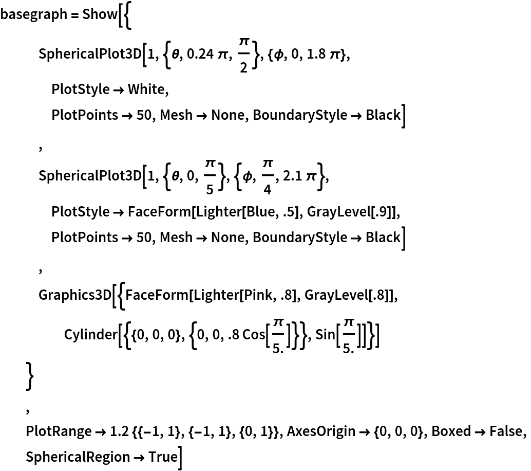 Graphics3DSketch | Wolfram Function Repository
