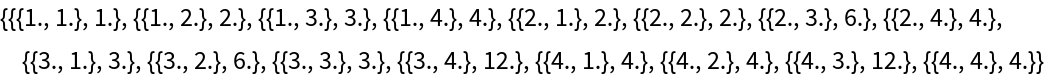 PolyharmonicSplineInterpolation | Wolfram Function Repository