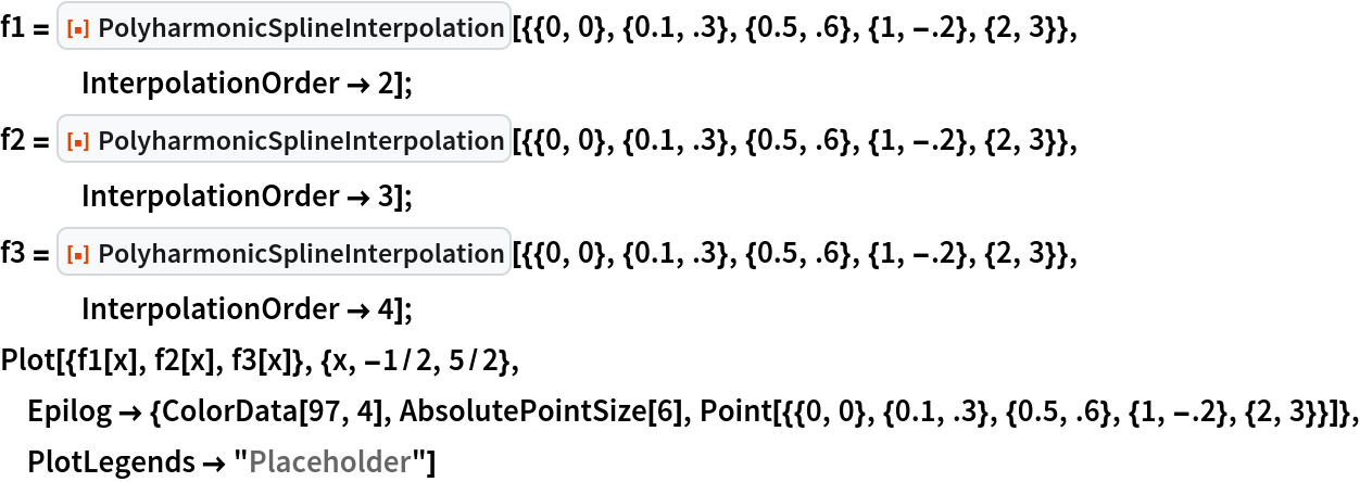 PolyharmonicSplineInterpolation | Wolfram Function Repository