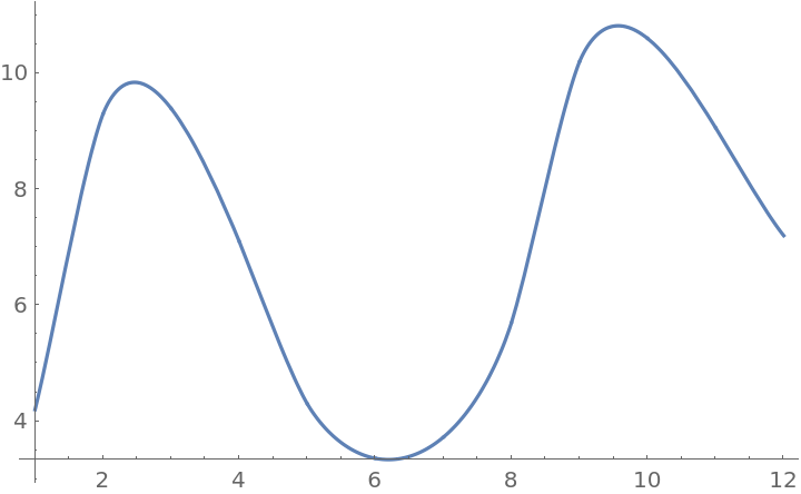 PolyharmonicSplineInterpolation | Wolfram Function Repository