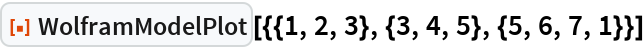 WolframModelPlot | Wolfram Function Repository