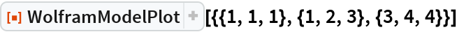 WolframModelPlot | Wolfram Function Repository