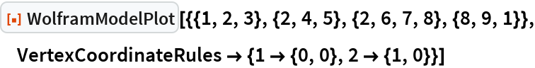 WolframModelPlot | Wolfram Function Repository