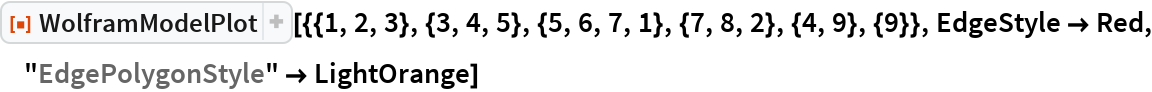 WolframModelPlot | Wolfram Function Repository