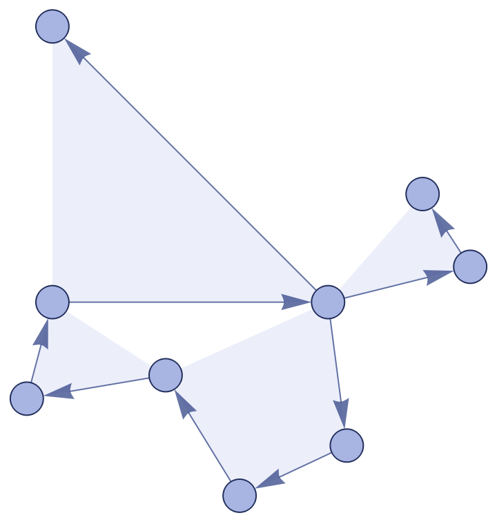 WolframModelPlot | Wolfram Function Repository