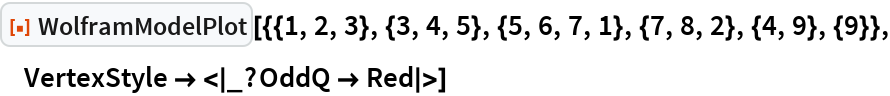 WolframModelPlot | Wolfram Function Repository
