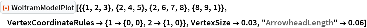WolframModelPlot | Wolfram Function Repository
