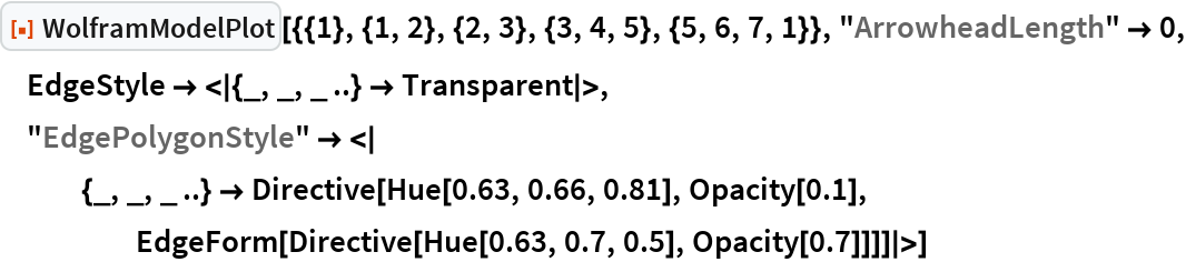 WolframModelPlot | Wolfram Function Repository