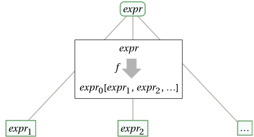 ExpressionTransform | Wolfram Function Repository
