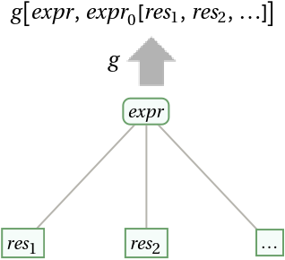 ExpressionTransform | Wolfram Function Repository