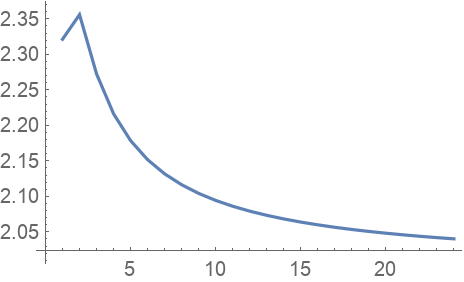 KleinBottleGraph | Wolfram Function Repository