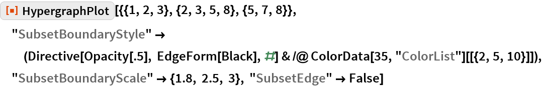 HypergraphPlot | Wolfram Function Repository