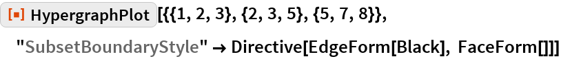 HypergraphPlot | Wolfram Function Repository