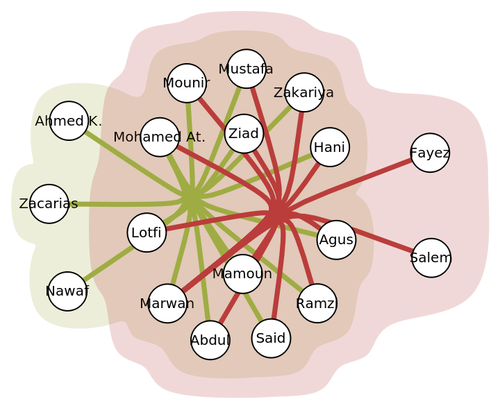 HypergraphPlot | Wolfram Function Repository