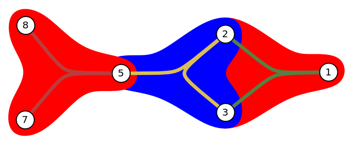 HypergraphPlot | Wolfram Function Repository
