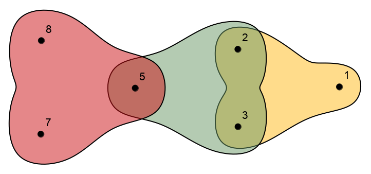 HypergraphPlot | Wolfram Function Repository