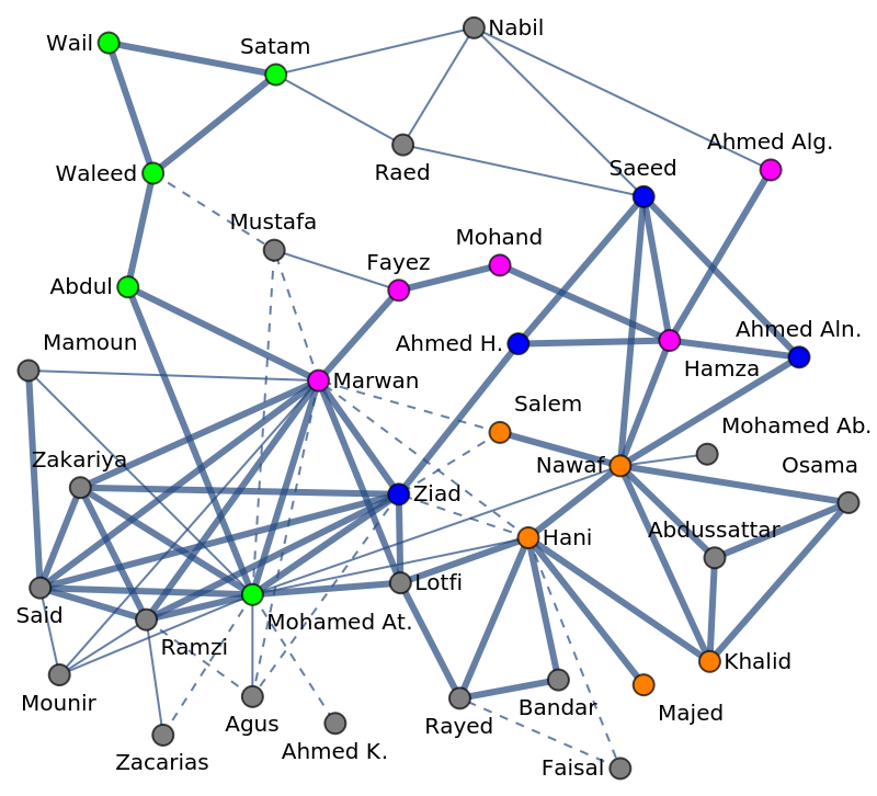 HypergraphPlot | Wolfram Function Repository