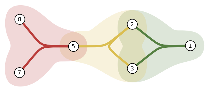 HypergraphPlot | Wolfram Function Repository