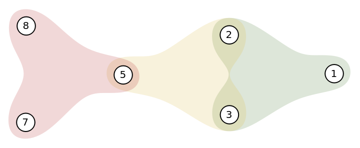 HypergraphPlot | Wolfram Function Repository