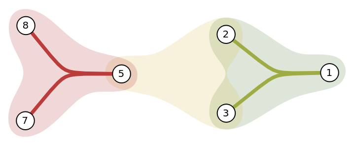 HypergraphPlot | Wolfram Function Repository