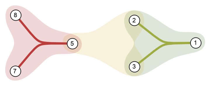 HypergraphPlot | Wolfram Function Repository