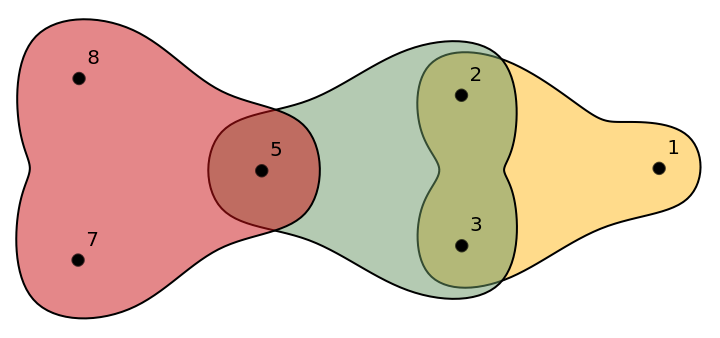 HypergraphPlot | Wolfram Function Repository