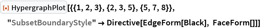 HypergraphPlot | Wolfram Function Repository