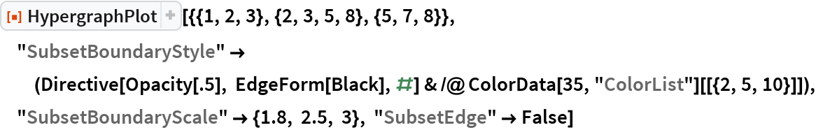 HypergraphPlot | Wolfram Function Repository