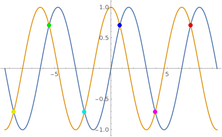 IntersectionPlot | Wolfram Function Repository