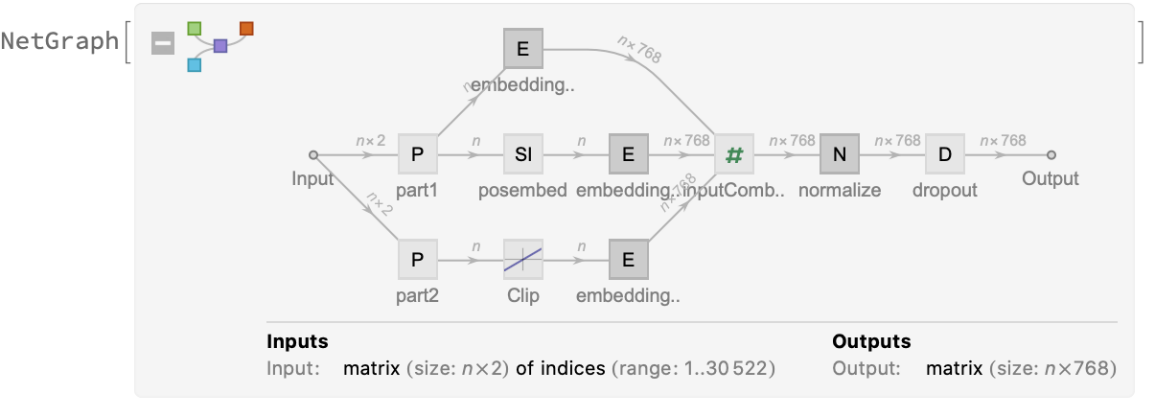 BERT - Wolfram Neural Net Repository