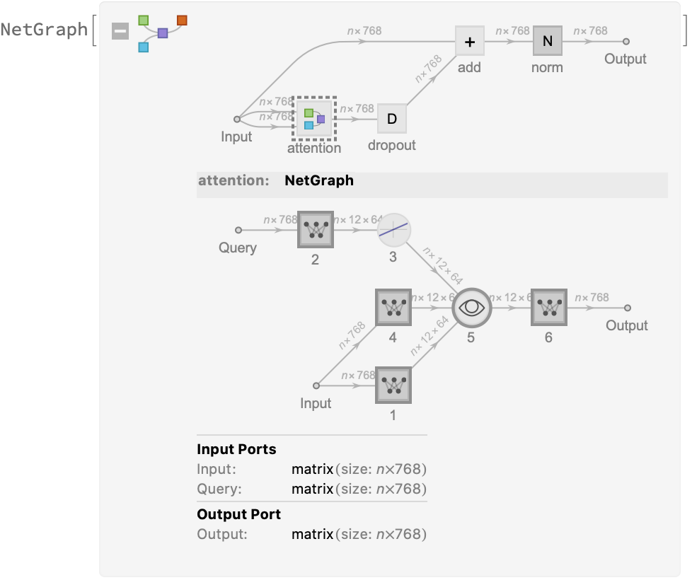 BERT - Wolfram Neural Net Repository