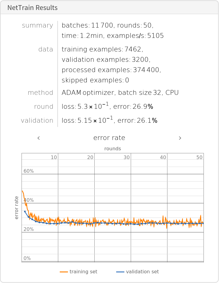BERT - Wolfram Neural Net Repository