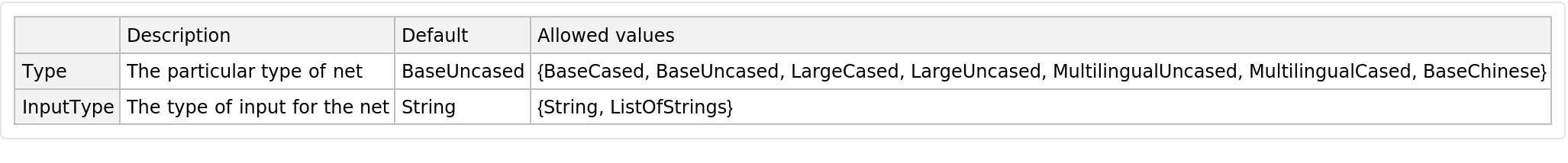 BERT - Wolfram Neural Net Repository