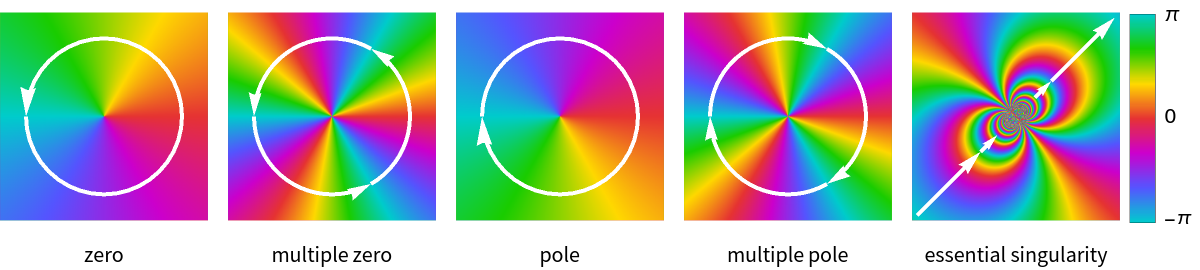 RiemannSphereComplexPlot | Wolfram Function Repository