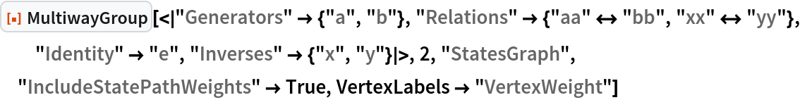 MultiwayGroup | Wolfram Function Repository