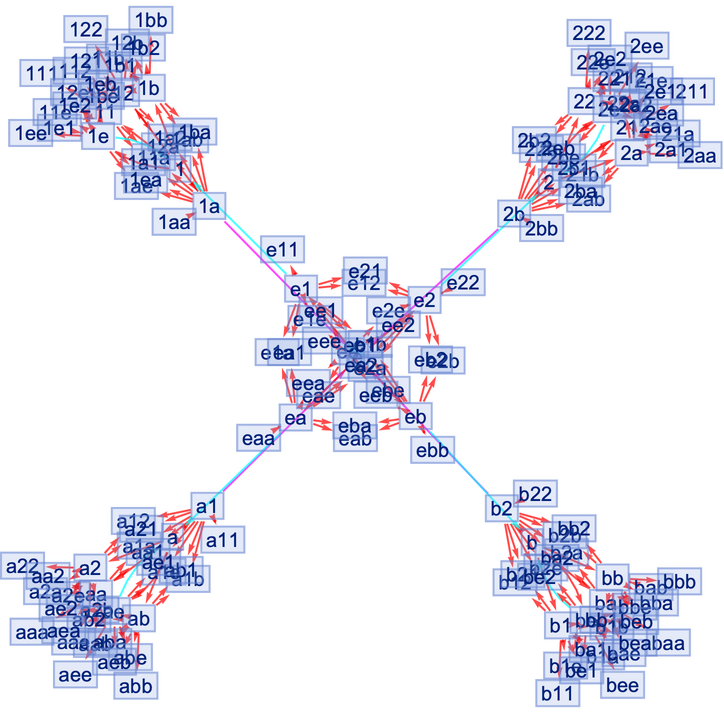 MultiwayGroup | Wolfram Function Repository