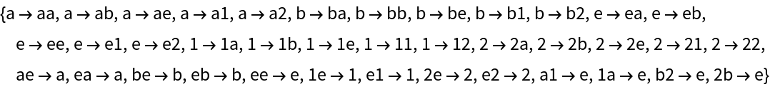 MultiwayGroup | Wolfram Function Repository