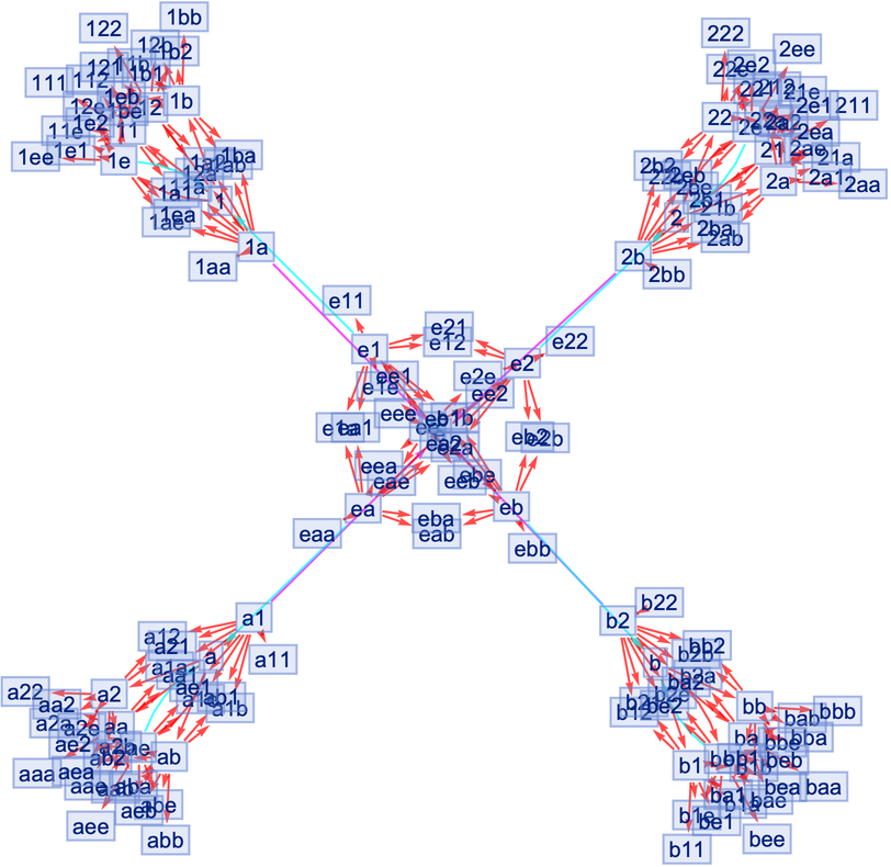 MultiwayGroup | Wolfram Function Repository