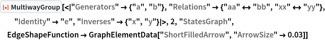 MultiwayGroup | Wolfram Function Repository