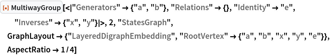 MultiwayGroup | Wolfram Function Repository
