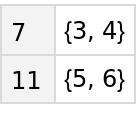 ValueMap | Wolfram Function Repository