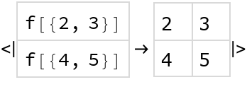 ValueMap | Wolfram Function Repository