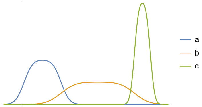 KeywordPlot | Wolfram Function Repository