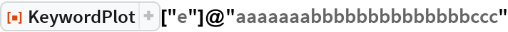 KeywordPlot | Wolfram Function Repository