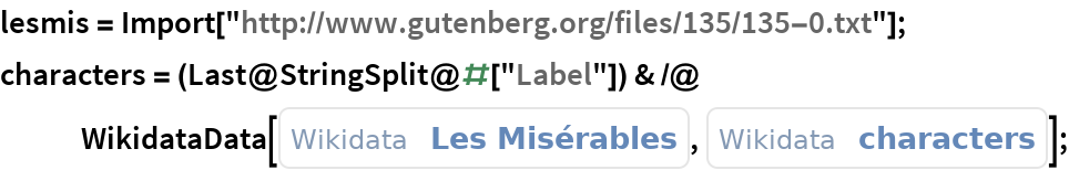 KeywordPlot | Wolfram Function Repository