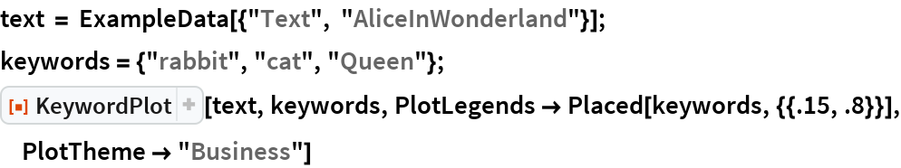 KeywordPlot | Wolfram Function Repository